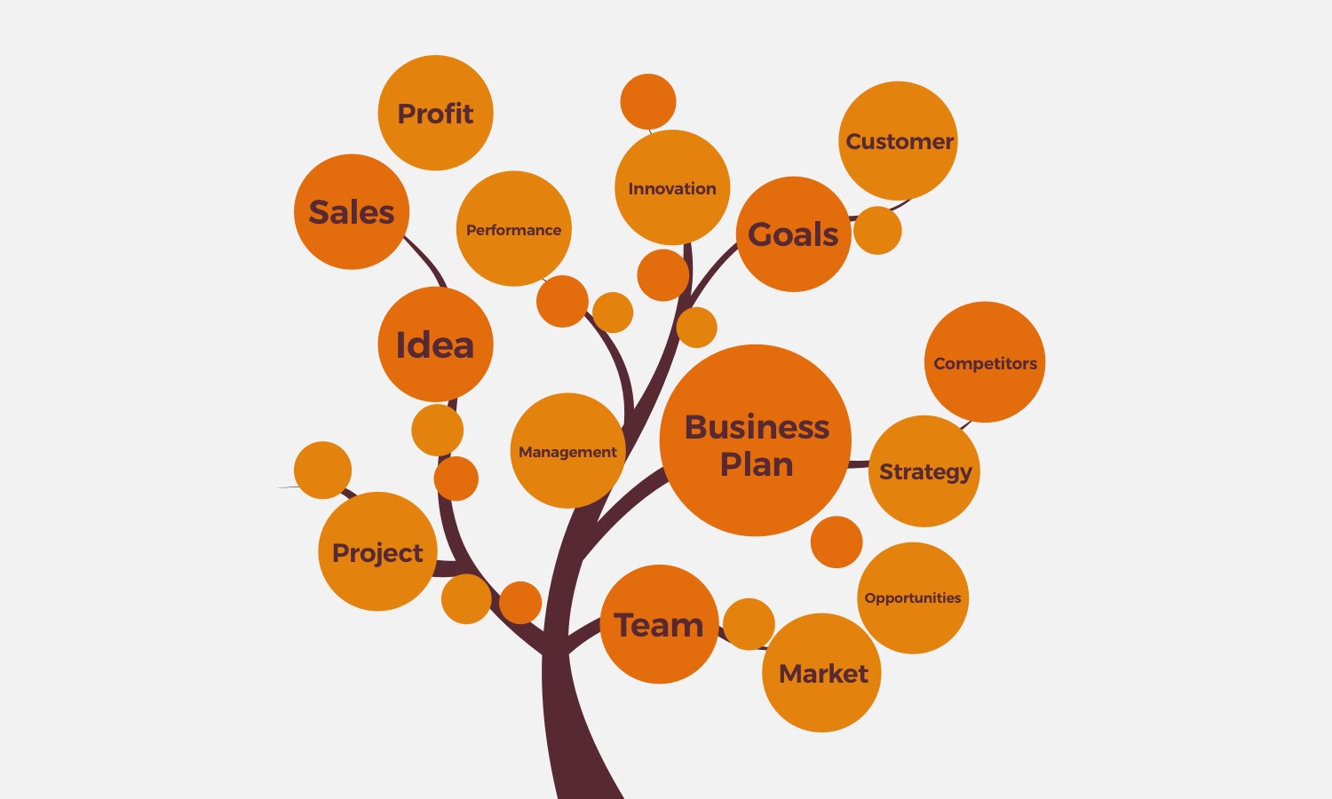 How To Use Creative & Directional Media in Your Buyer Funnel | StrategiQ