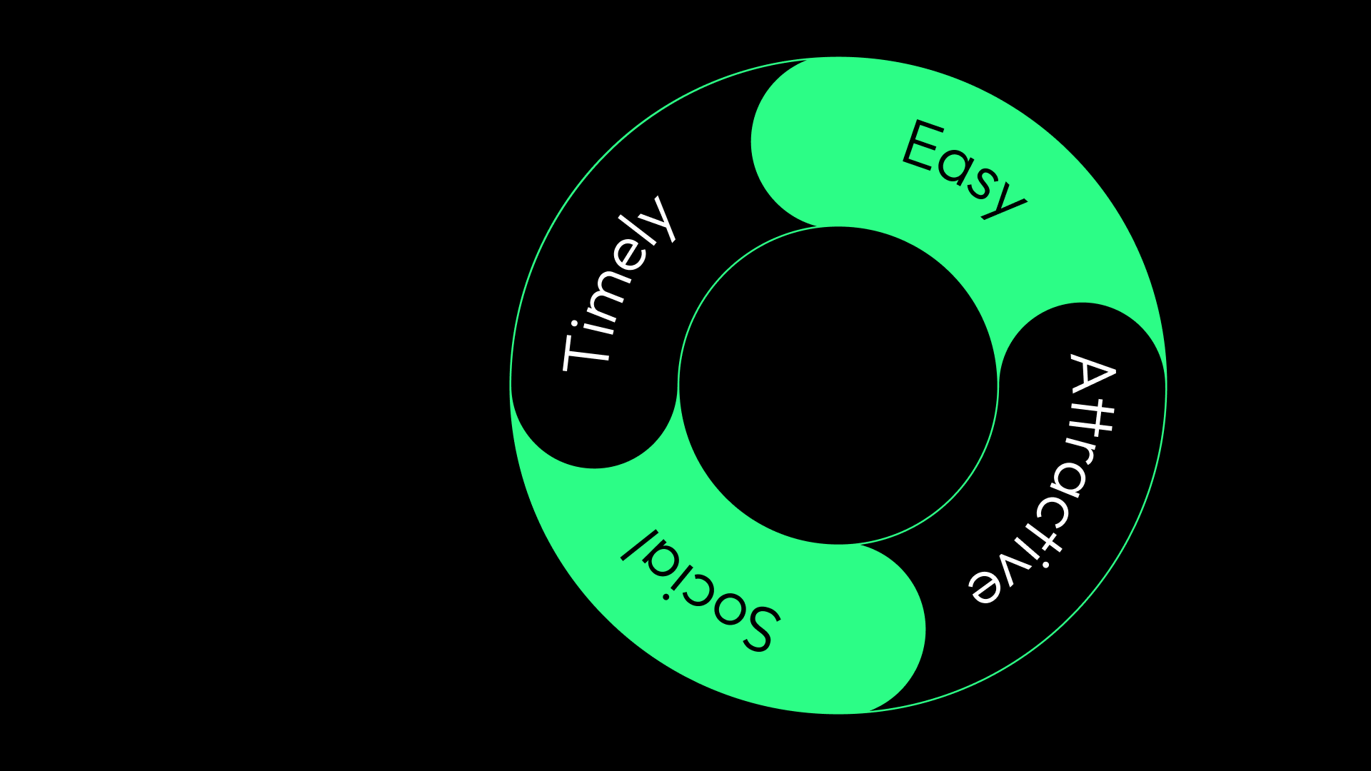 How to use behavioural science in your marketing campaigns: the EAST ...
