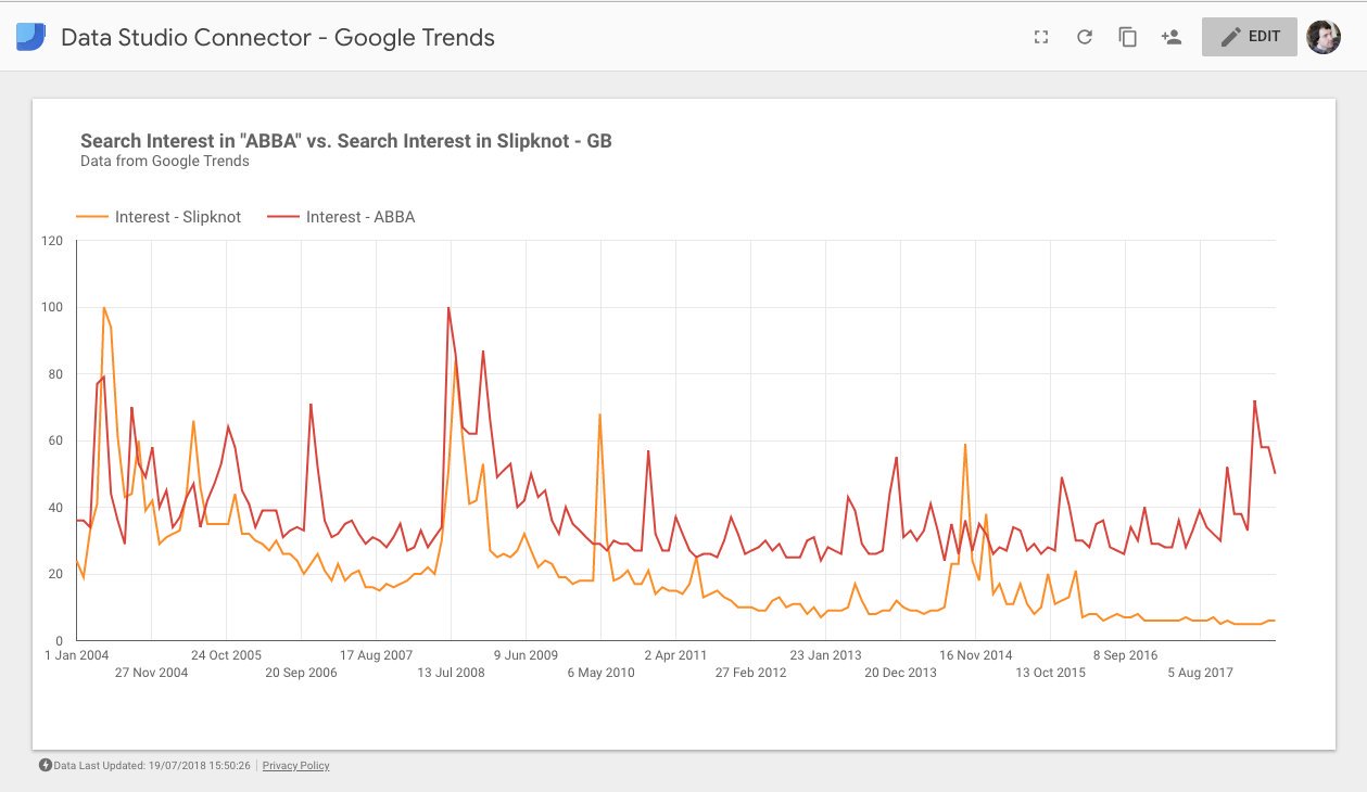 Releasing gtrends.app - A Google Trends Connector for Data Studio ...